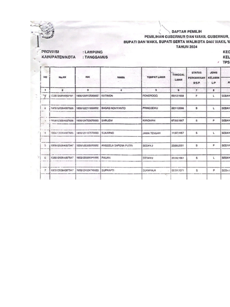 Daftar Pemilih TPS 3 | PDF