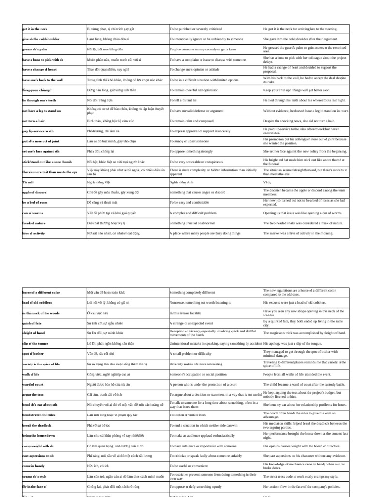 Idioms (1,2) | PDF