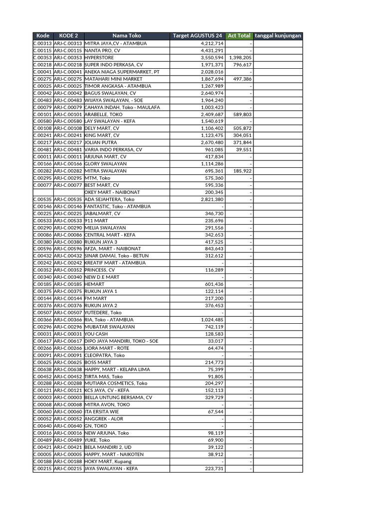 Target Bu Lidia Dan Team | PDF