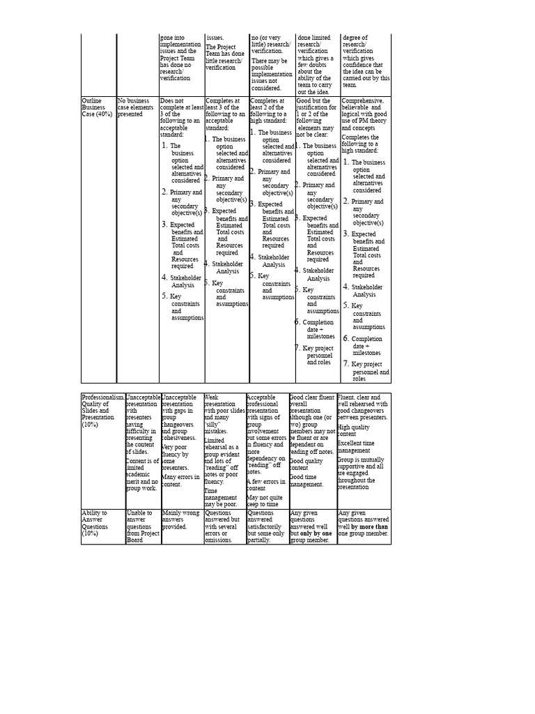 STO7006 PM Business Case Mini Presentation Specification - 2023-24 | PDF