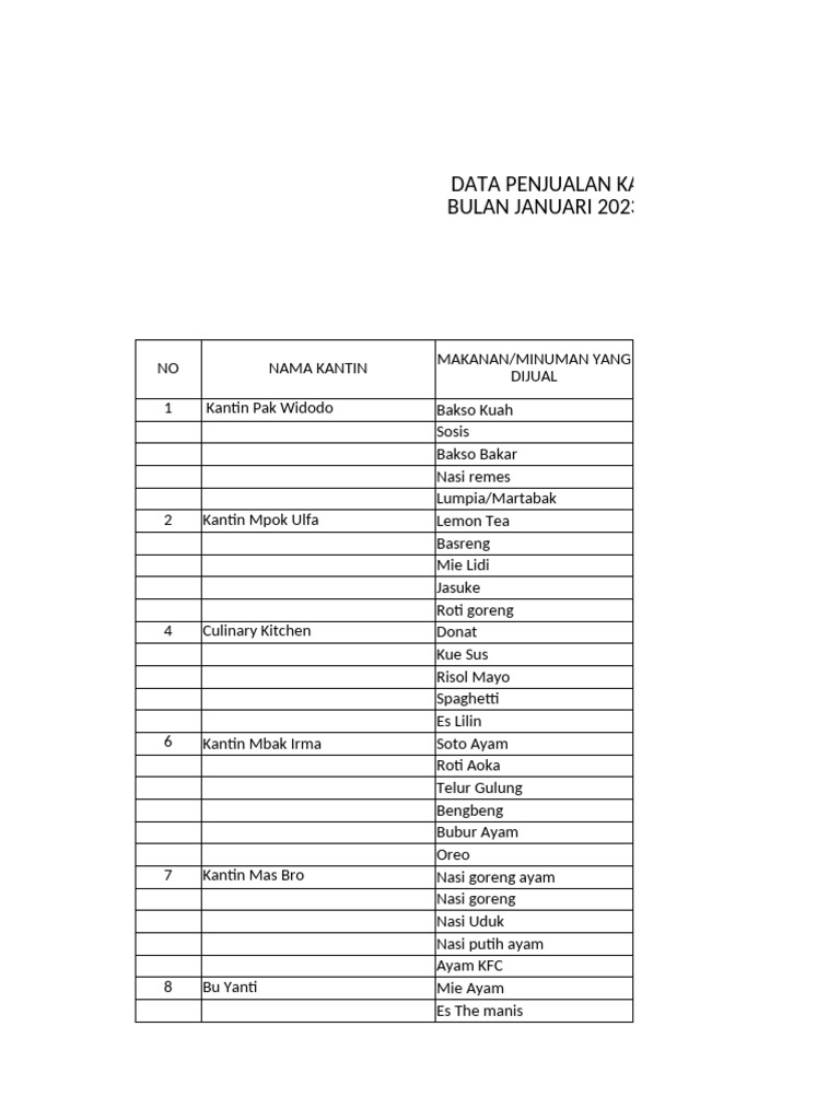 Data Penjualan Kanti Kesya Aulia | PDF