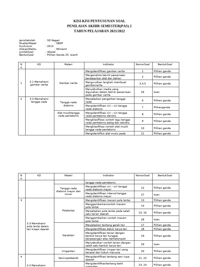 KISI PAS 2 SBDP KELAS 5 2021-2022 | PDF KISI PAS 2 SBDP KELAS 5 2021-2022 | PDF