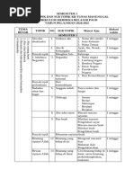 Tema Dan Sub Tema PAUD Semester 1 Serta Alokasi Waktu | PDF