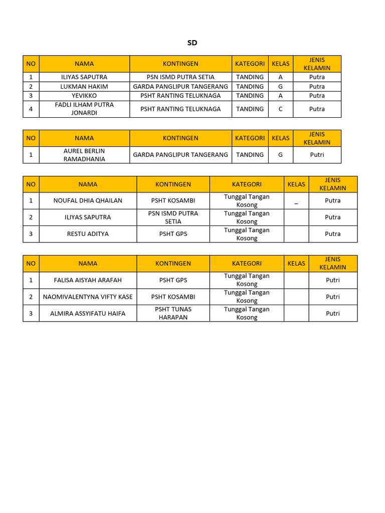 Rekap Data Peerta Prc1 | PDF