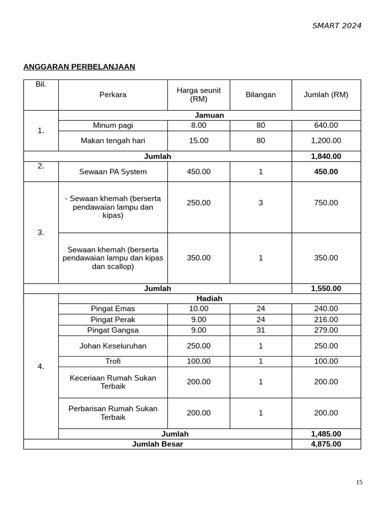 Anggaran Perbelanjaan | PDF