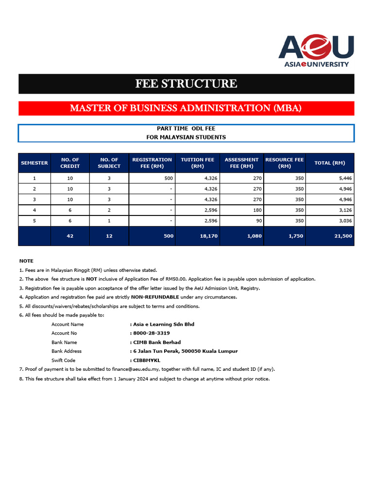 Malaysian - PT Odl - Mba | PDF
