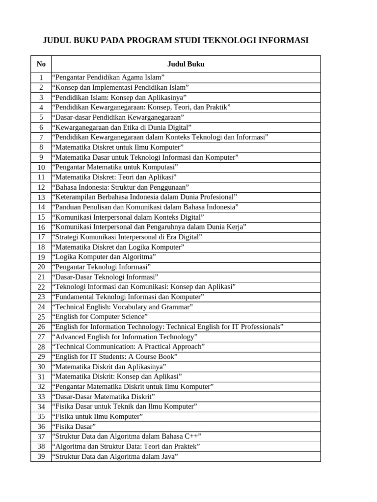 List Judul Buku Prodi TI | PDF