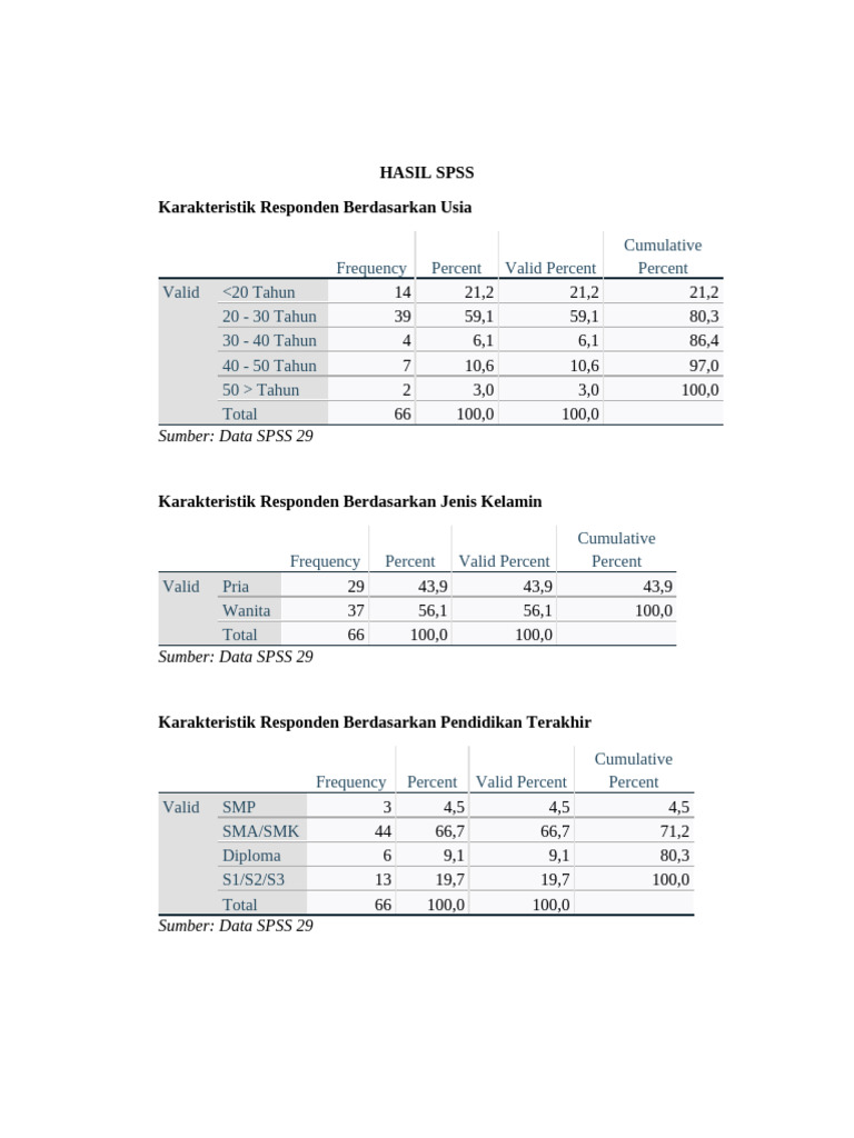 Hasil SPSS | PDF
