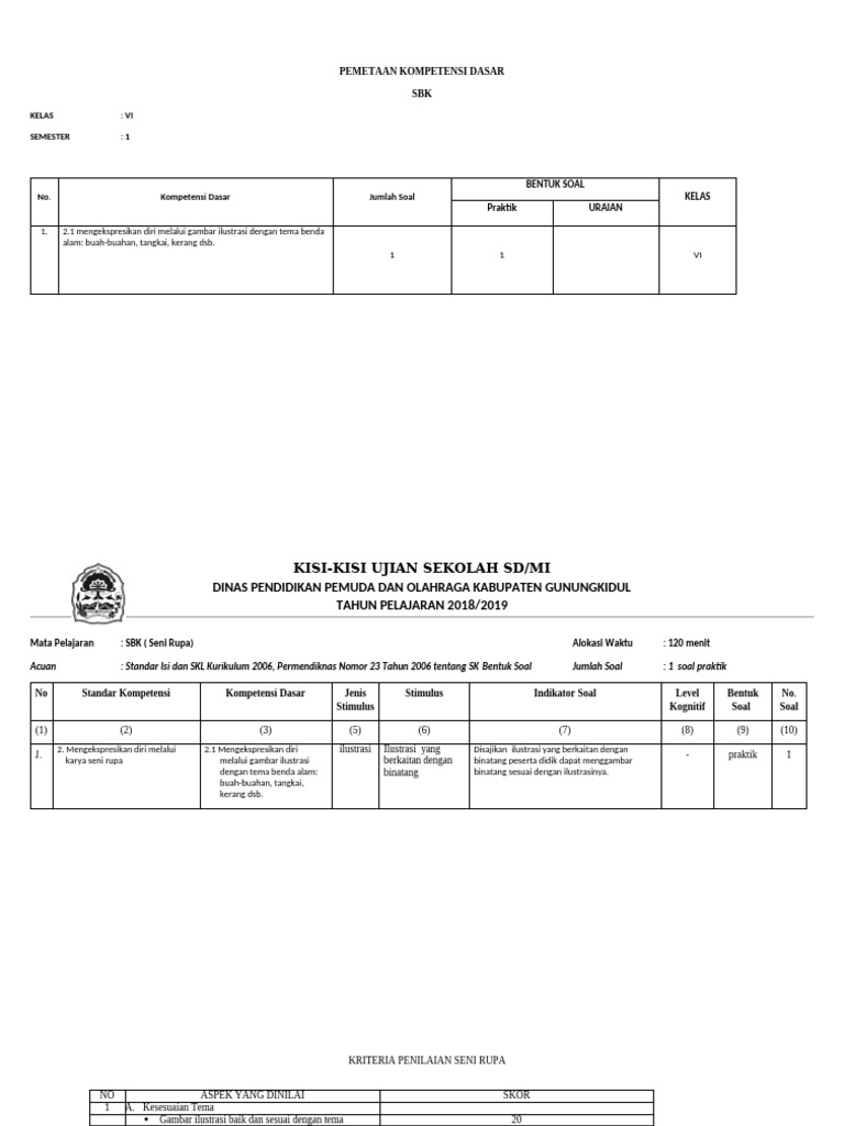 Kisi-Kisi SBK Kurikulum 2006 | PDF