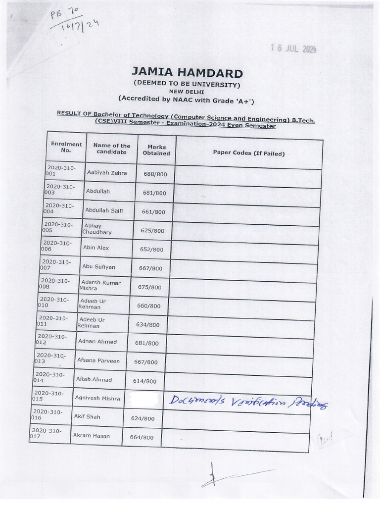 8th Sem Cse Result | PDF