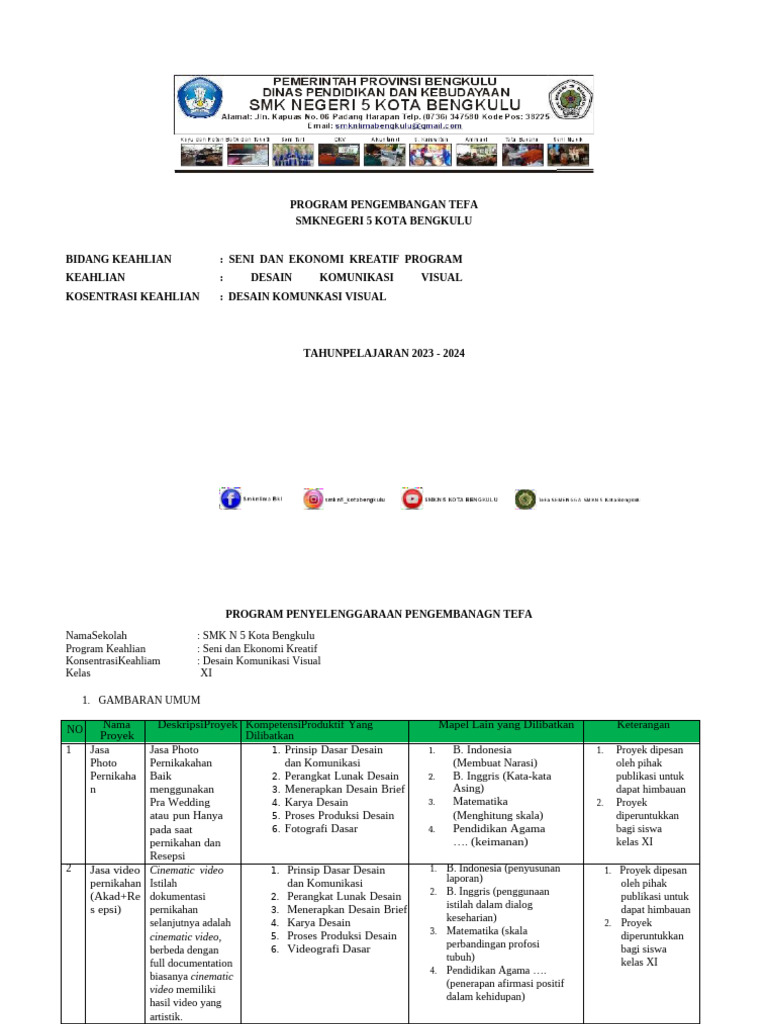 Program Pengembangan Tefa DKV | PDF