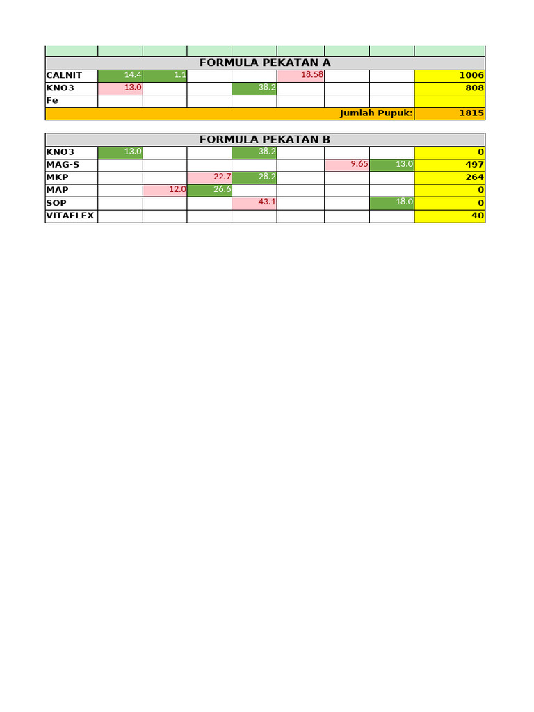 AB Mix Formula Malaysia New v23.06.24 | PDF