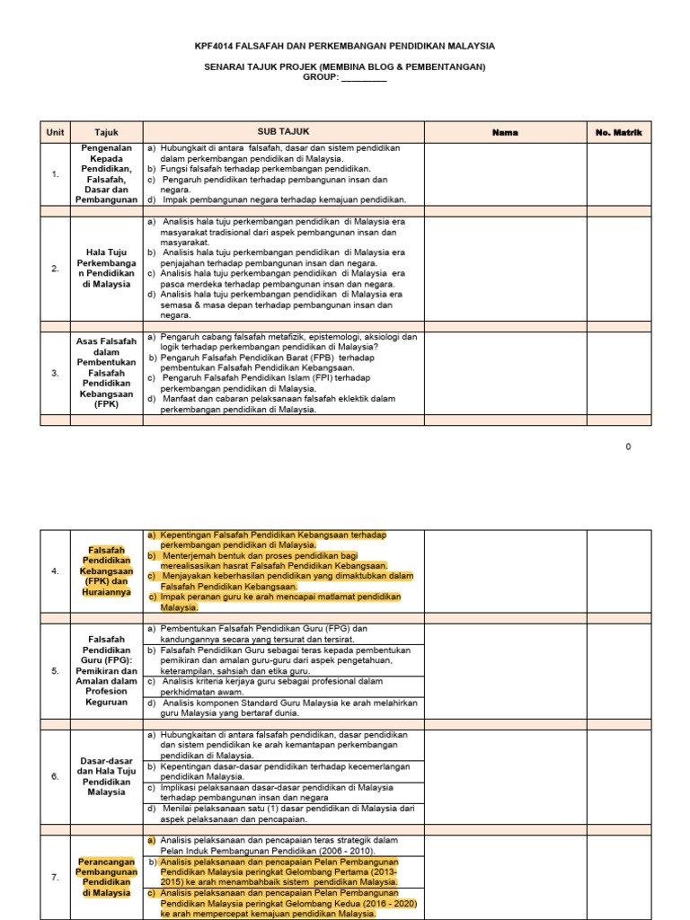 Senarai Tajuk Dan Nama Bagi Projek Kreatif | PDF