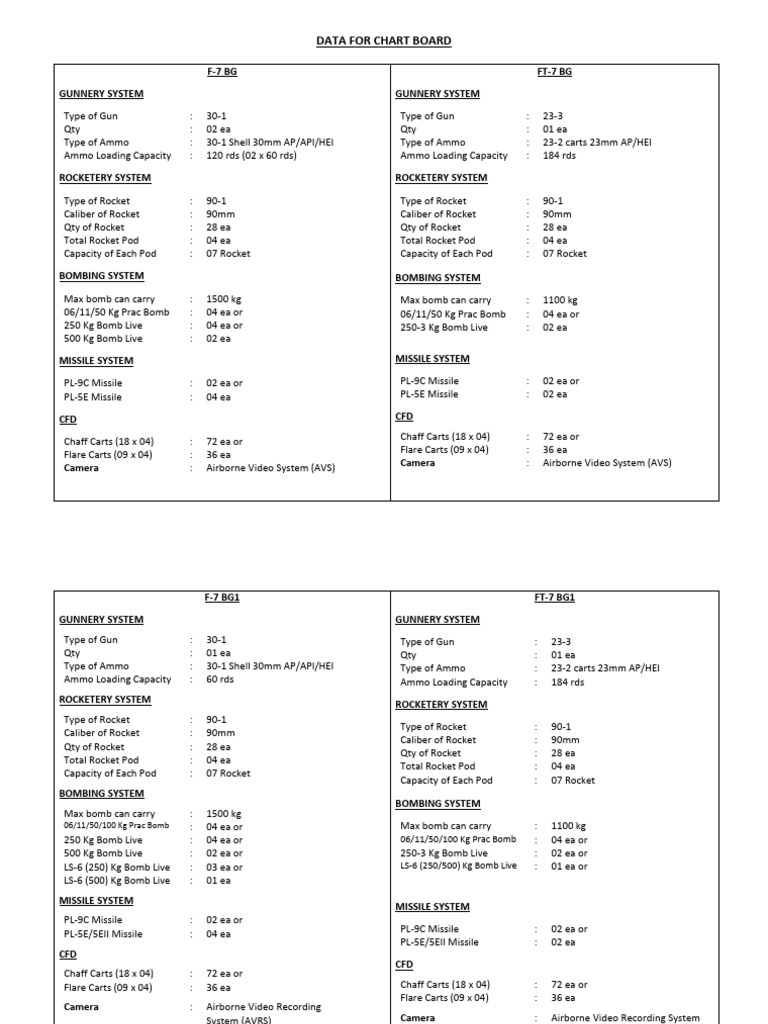 Loading Cap of Diff Ac | PDF