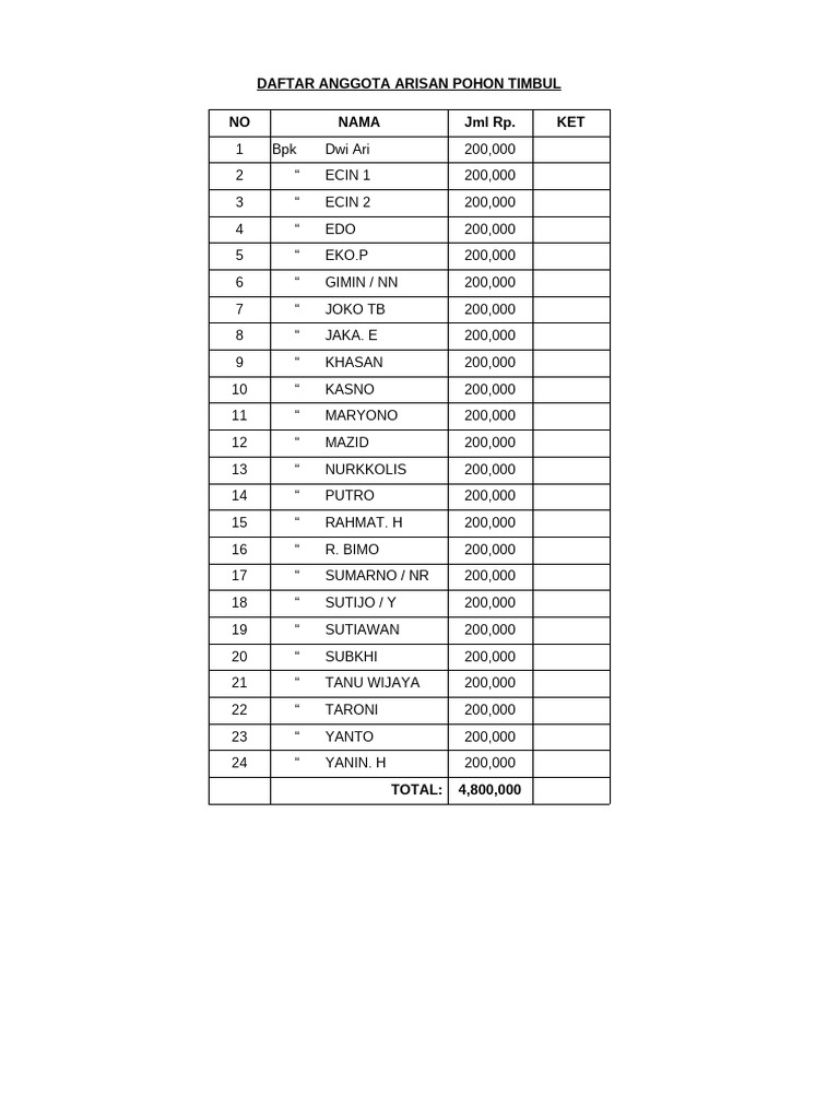 Anggota Arisan | PDF