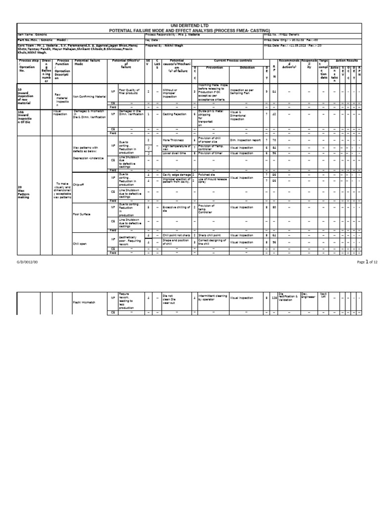 New Generic - FMEA-11.09.2023 | PDF