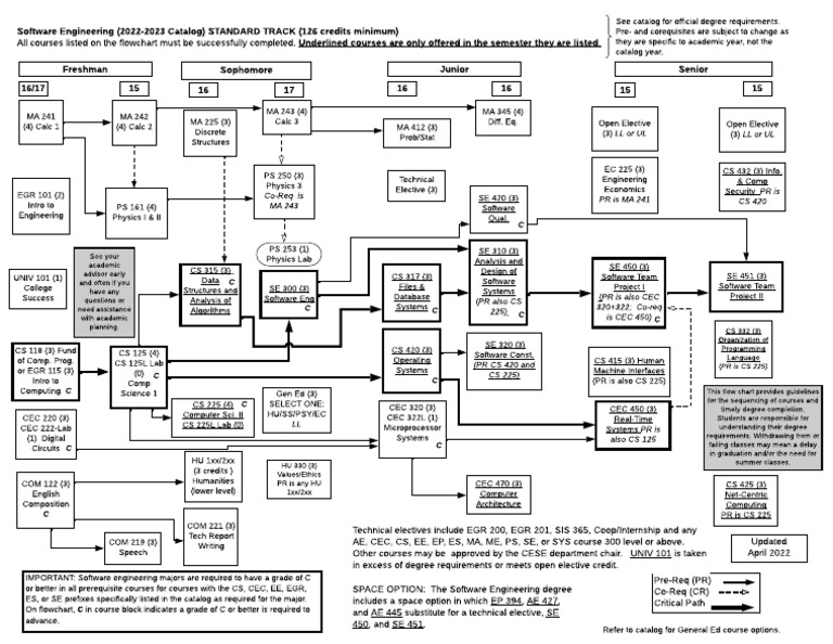 Software Engineering | PDF