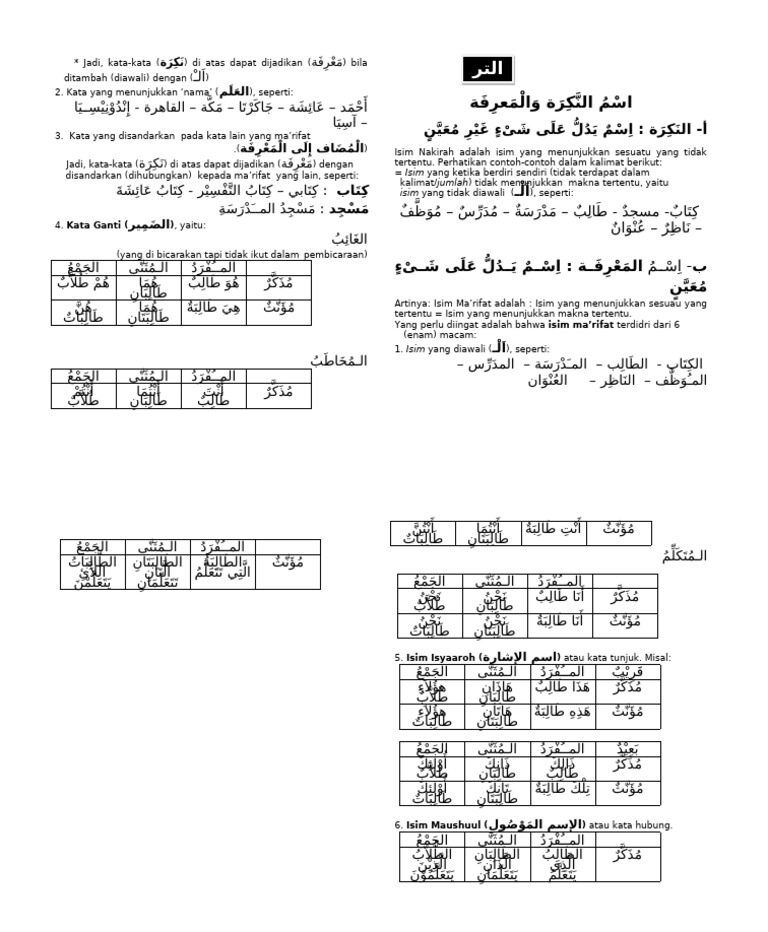 Bab1 Kls X (Tarkib) | PDF