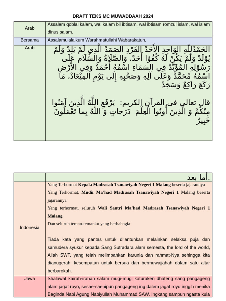 Draft Teks MC Muwaddaah 2024 | PDF