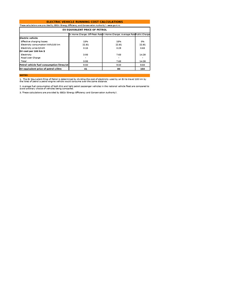 Electric Vehicle Running Cost Calculations | PDF Electric Vehicle Running Cost Calculations | PDF
