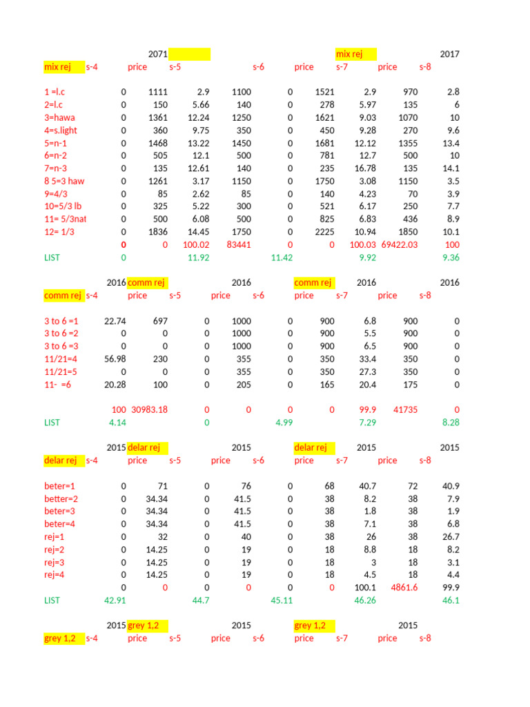 DTC New 2017-1 | PDF