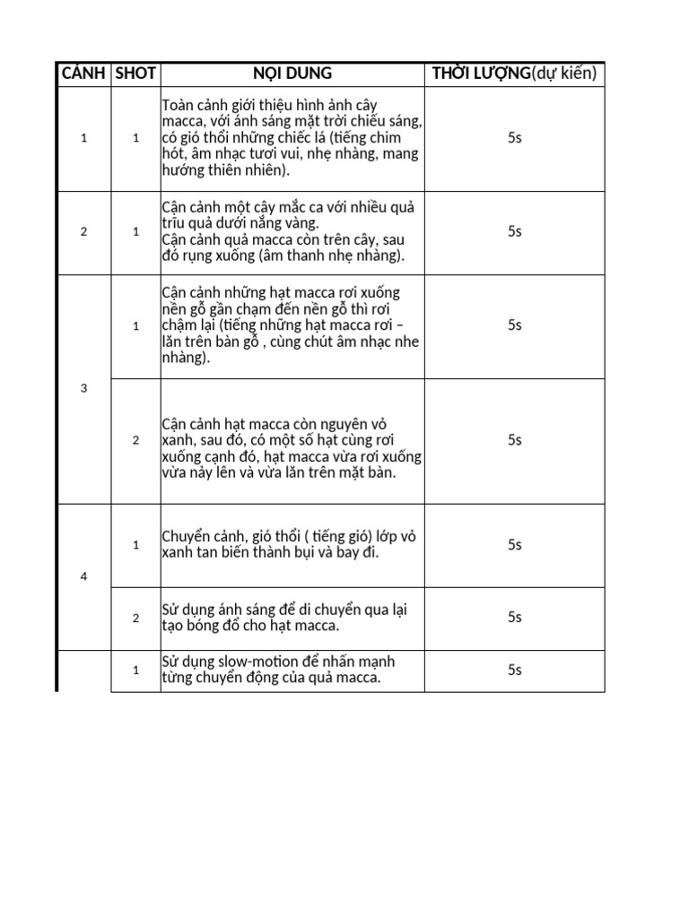 Phanacanh Chi Tiet | PDF