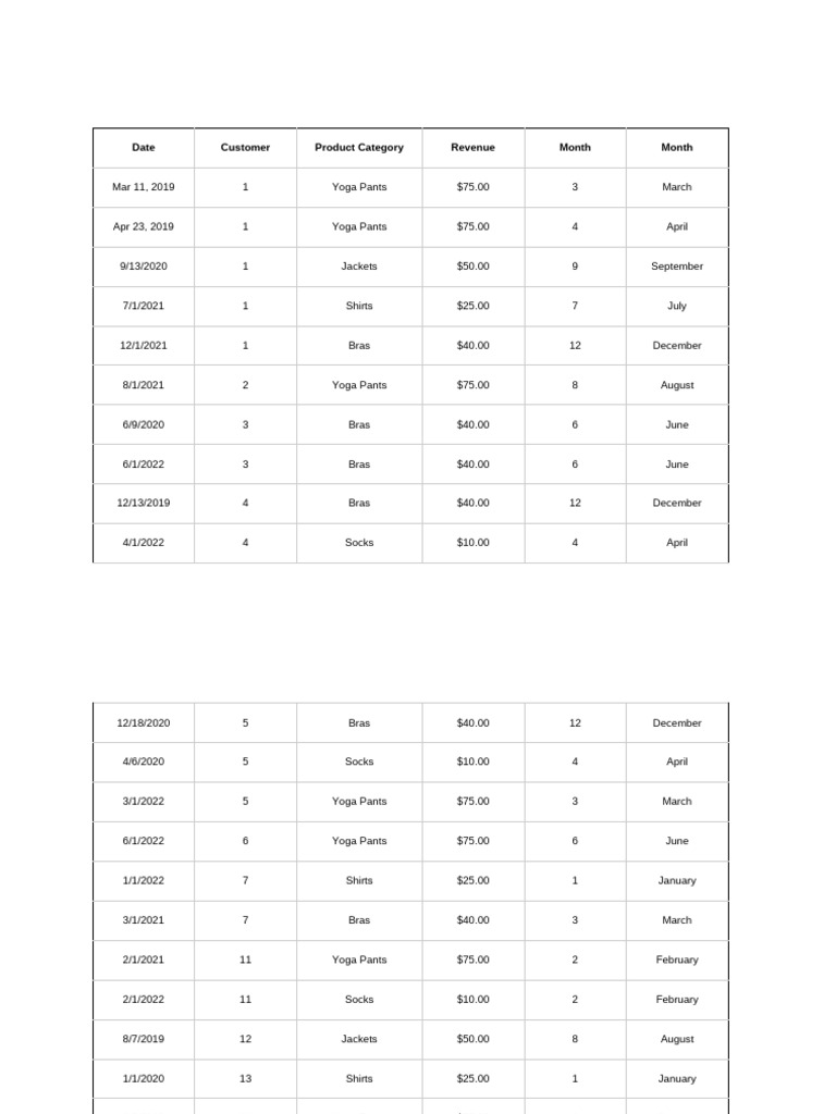 Exercise 1 - Dataset | PDF