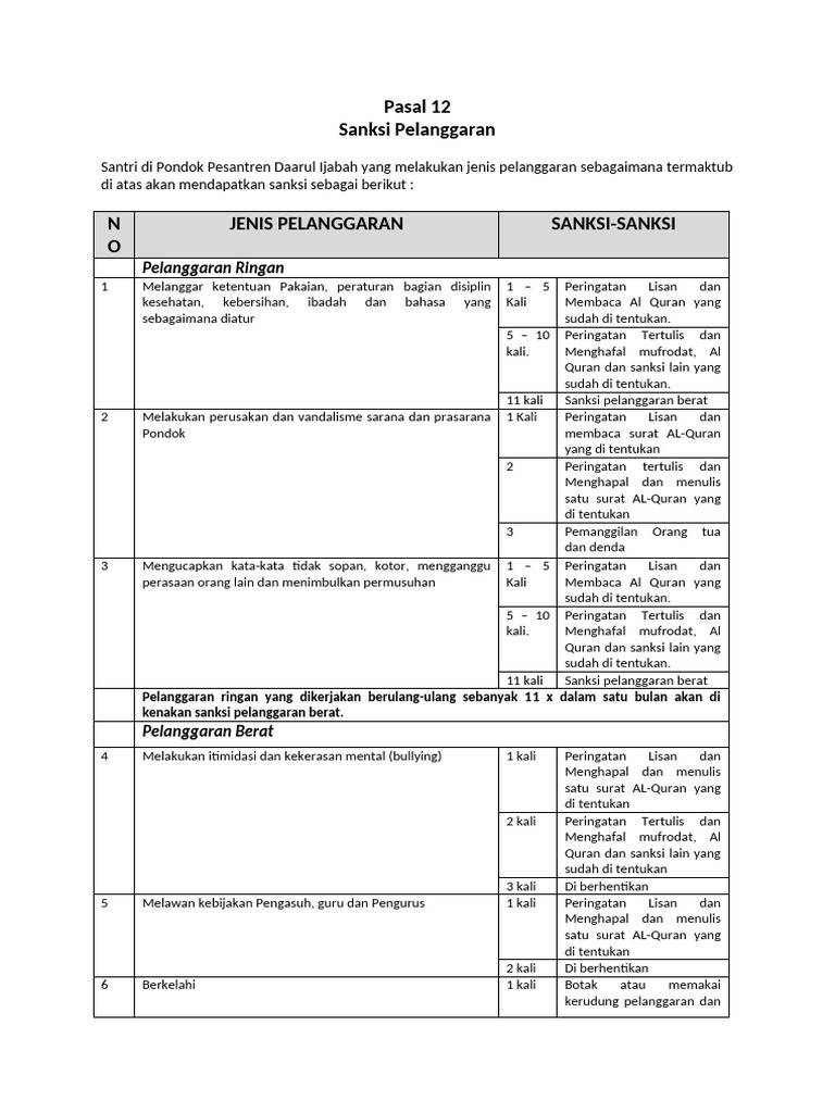 Kode Etik Santri DI | PDF