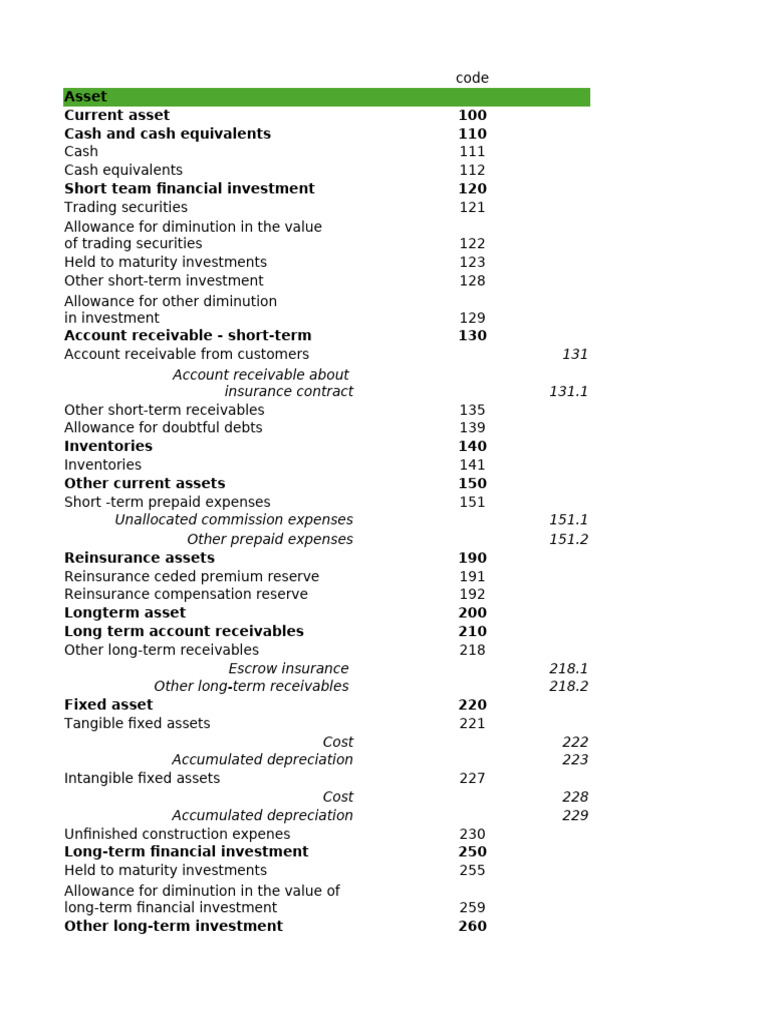 Balance Sheet | PDF
