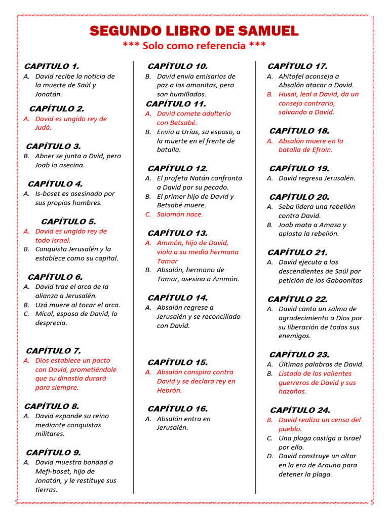 Segundo Libro de Samuel | PDF