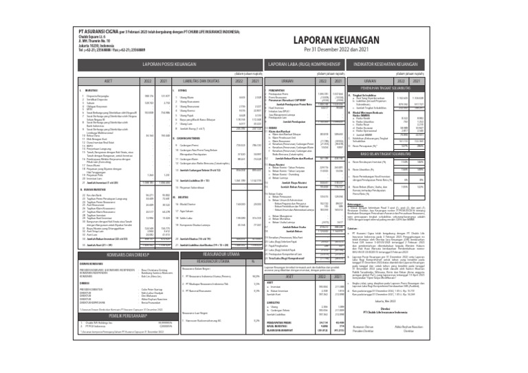 Laporan - Keuangan - 2023 - Chubb Life | PDF