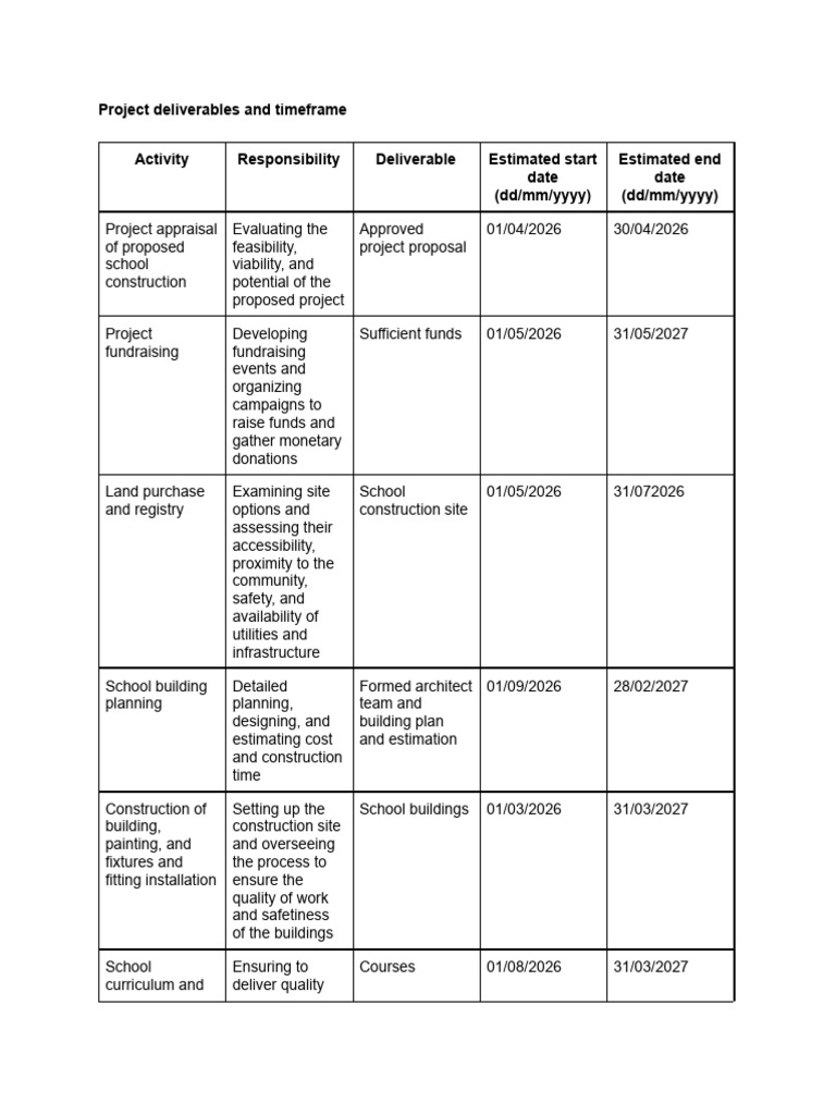 Project Deliverables and Timeframe | PDF