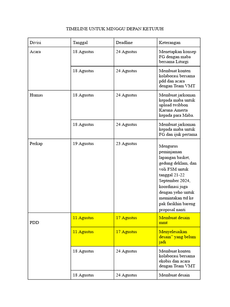 Progres Minggu 7 | PDF