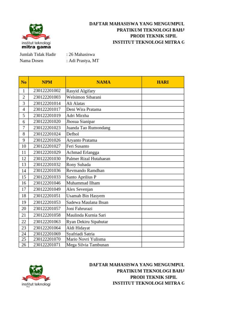 Laporan Tekban II | PDF