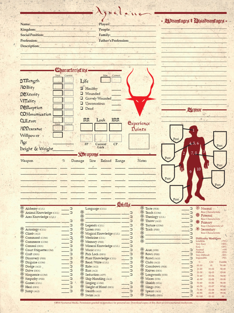 Aquelarre - Character Sheet | PDF