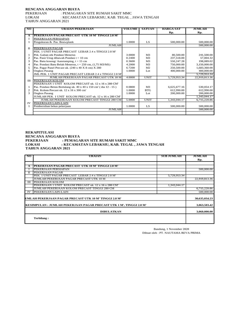 RAB Turap Dan Pagar 2021 | PDF