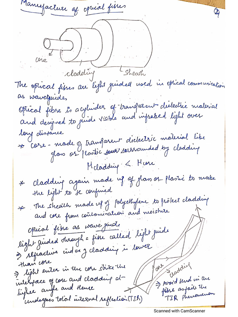 Physics Fibre Optics Notes | PDF