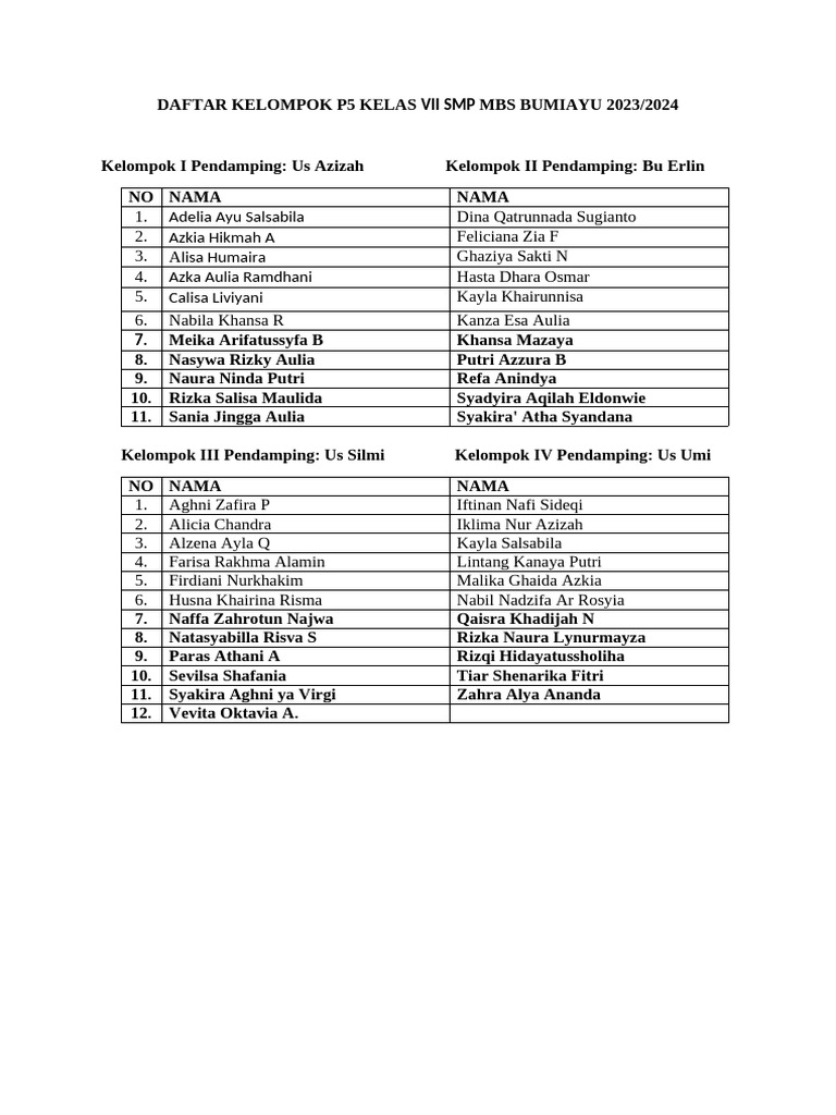 Daftar Kelompok p5 Kelas Vii Pi SMP Mbs Bumiayu 2023 | PDF