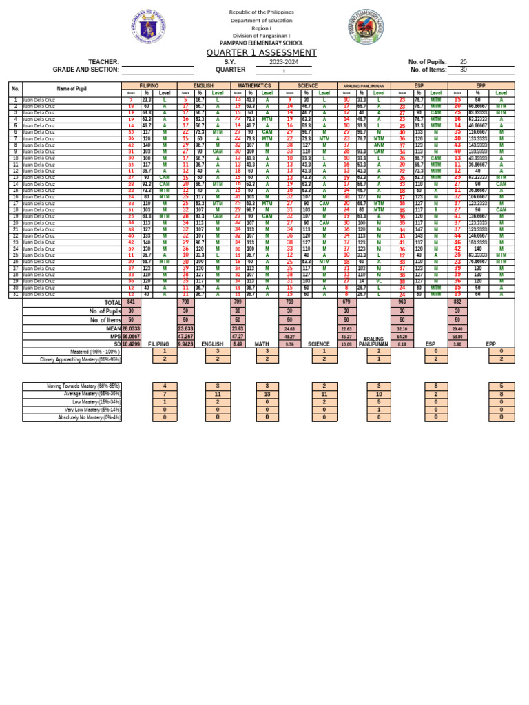 Automated Test Result Mps | PDF