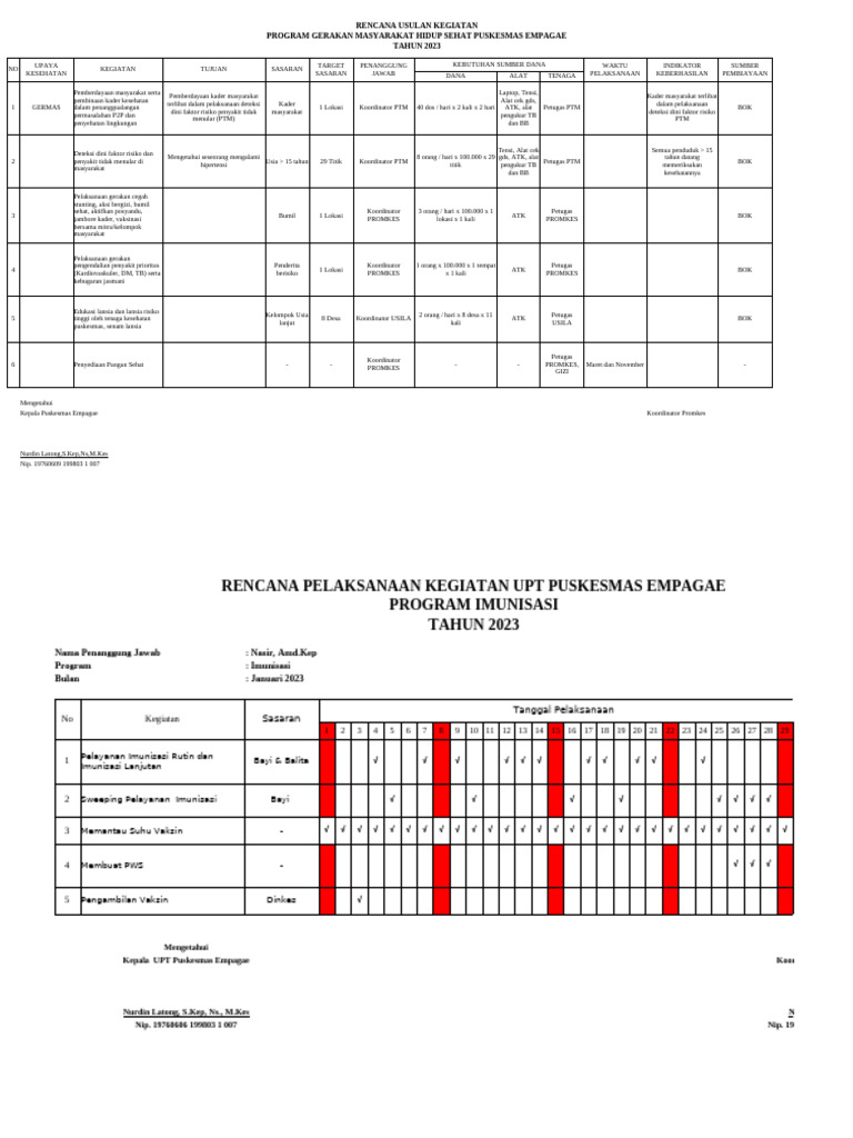 Ruk Dan RPK Germas 2023 | PDF