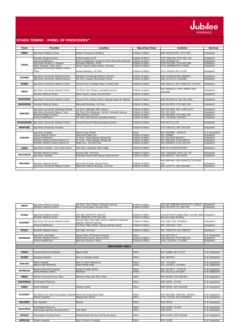 Medical Providers List Other Towns | PDF