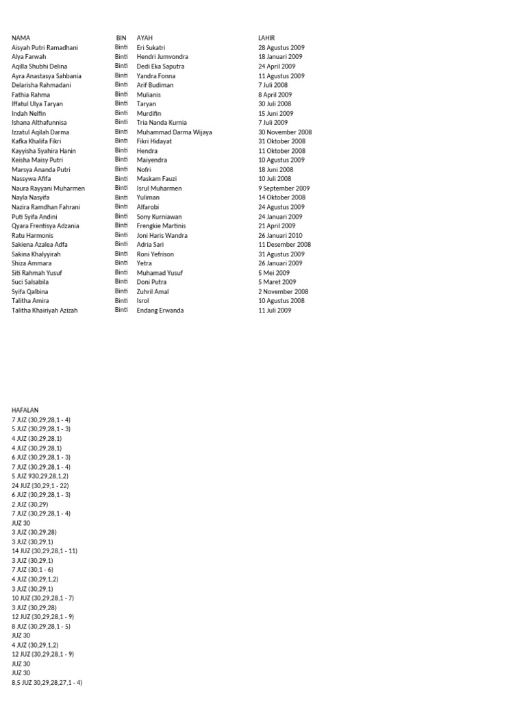 Data Setoran 9.2 2023 | PDF