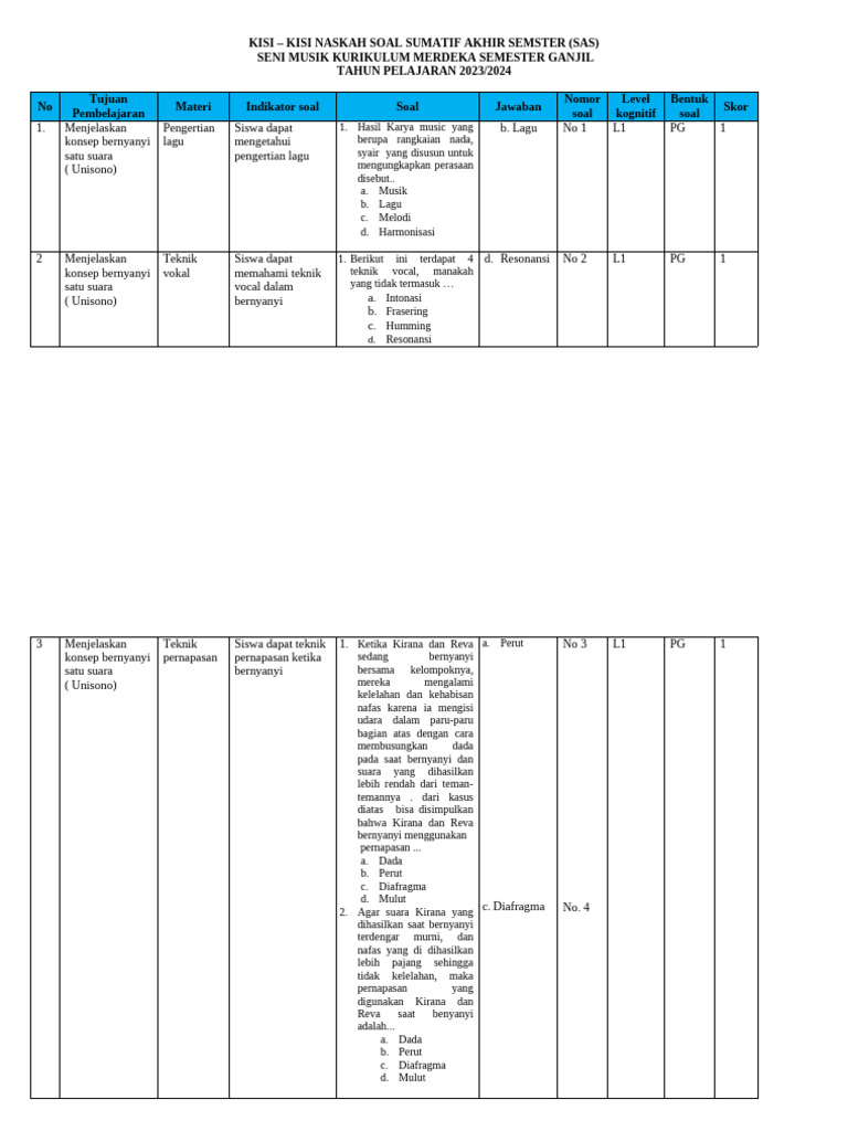 Kisi-Kisi SAS SBD Kelas VII IKM | PDF