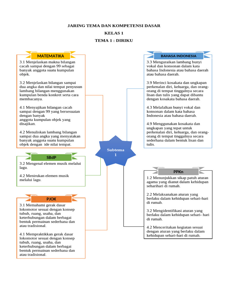 JARING TEMA 1 | PDF JARING TEMA 1 | PDF