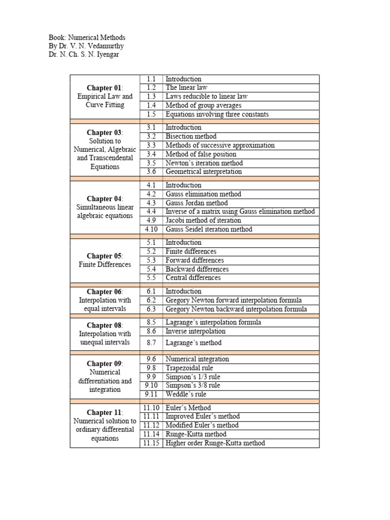 updated_Study Topics 21 Batch | PDF