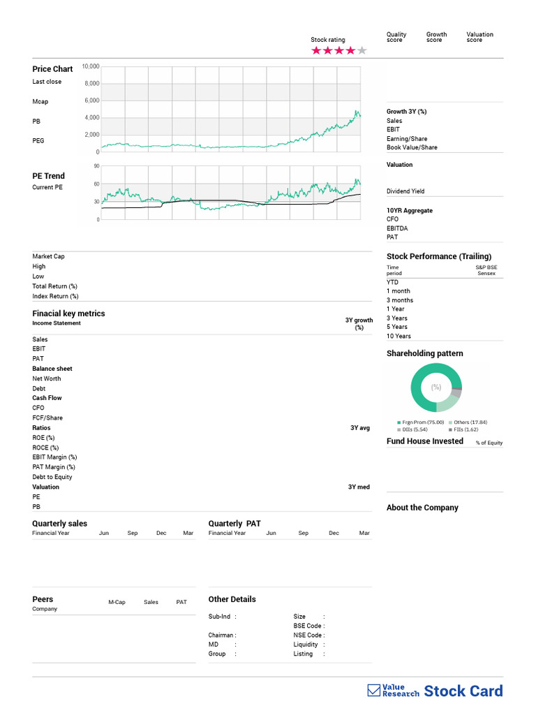 Stock 42629 Ingersoll Rand India LTD | PDF