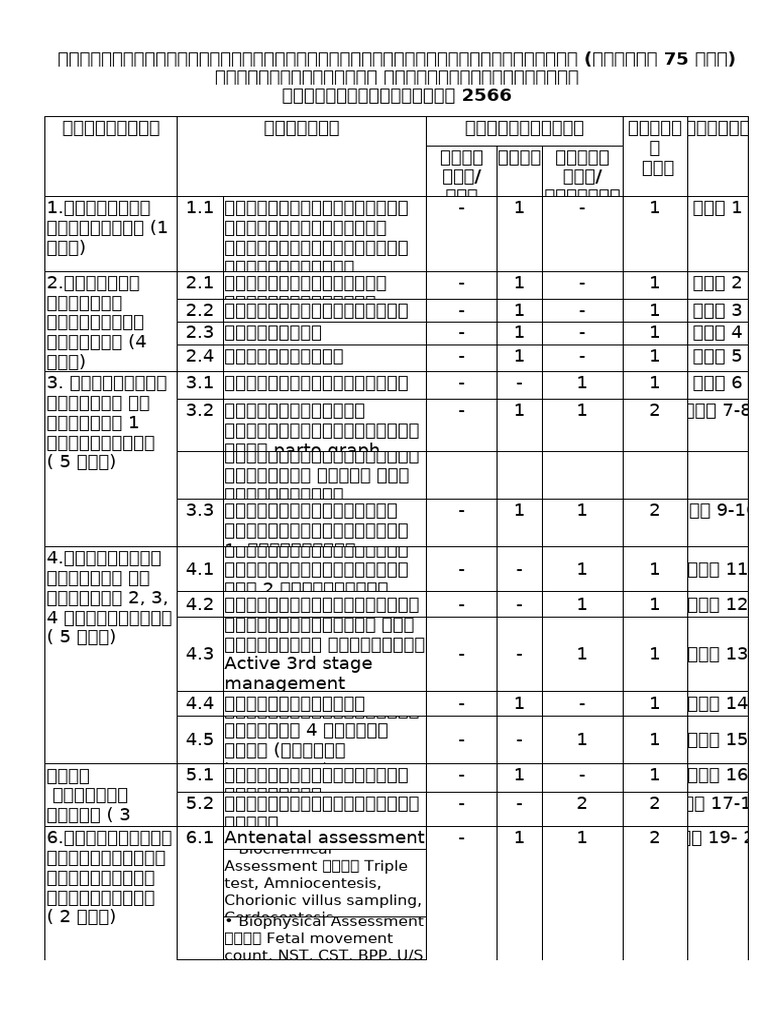 Test Blueprint ข้อสอบรวบยอด สบช. ปีการศึกษา 2566 | PDF