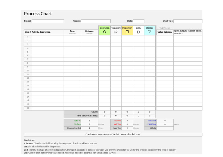 Process Chart | PDF