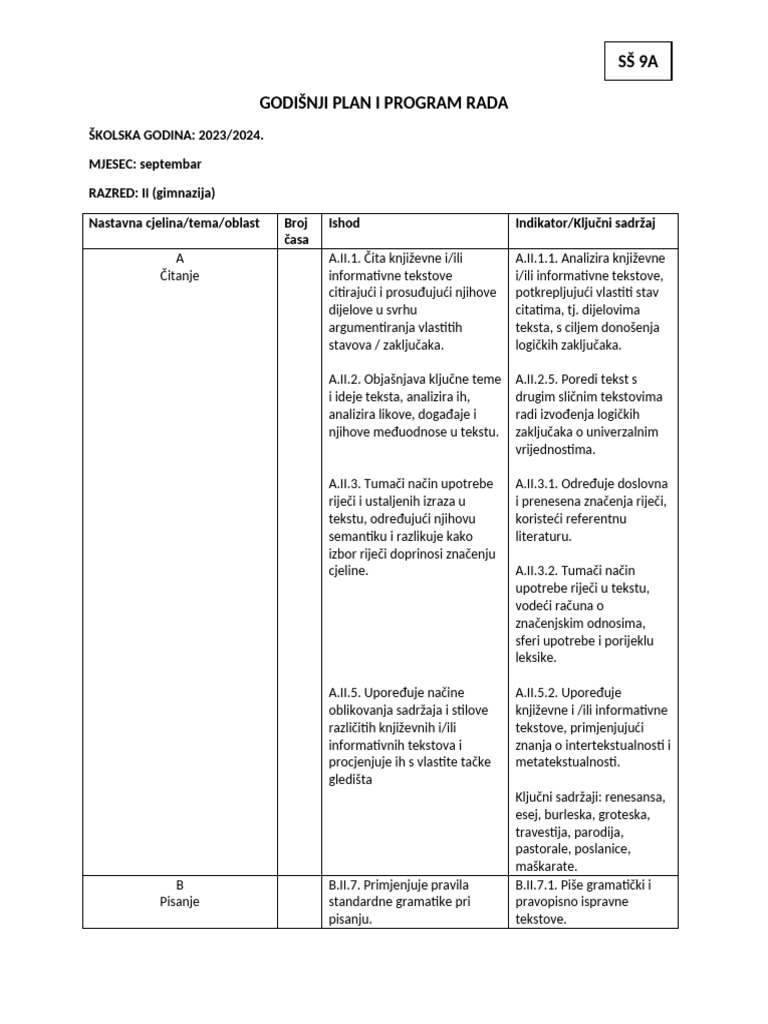 Prijedlog Godišnjeg Plana I Programa Za II Razred - Gimnazija | PDF