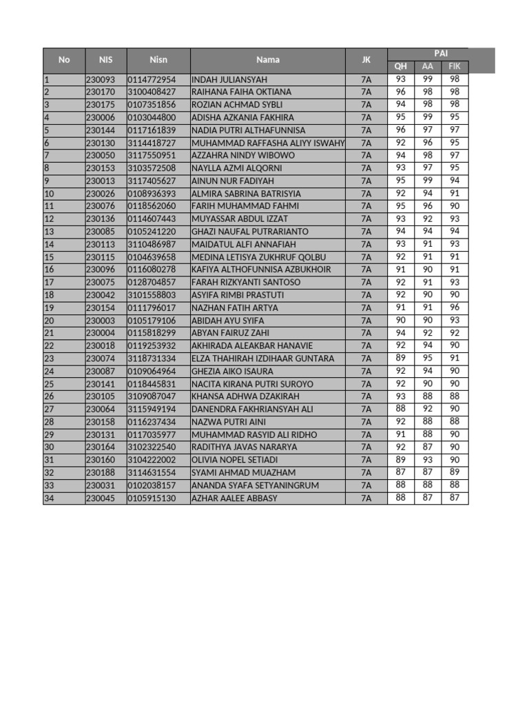 Daftar Siswa Kelas 89 2024-2025 | PDF